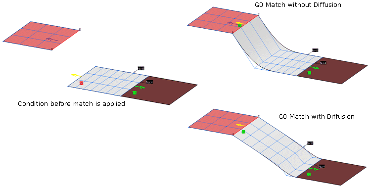 Creating a Matching Constraint