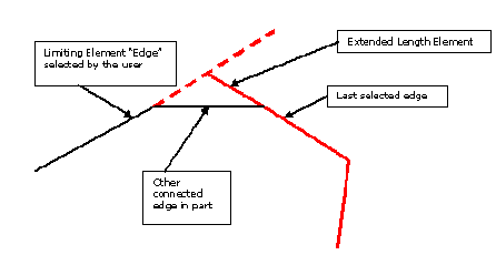 Edge and Face Selection Toolbars